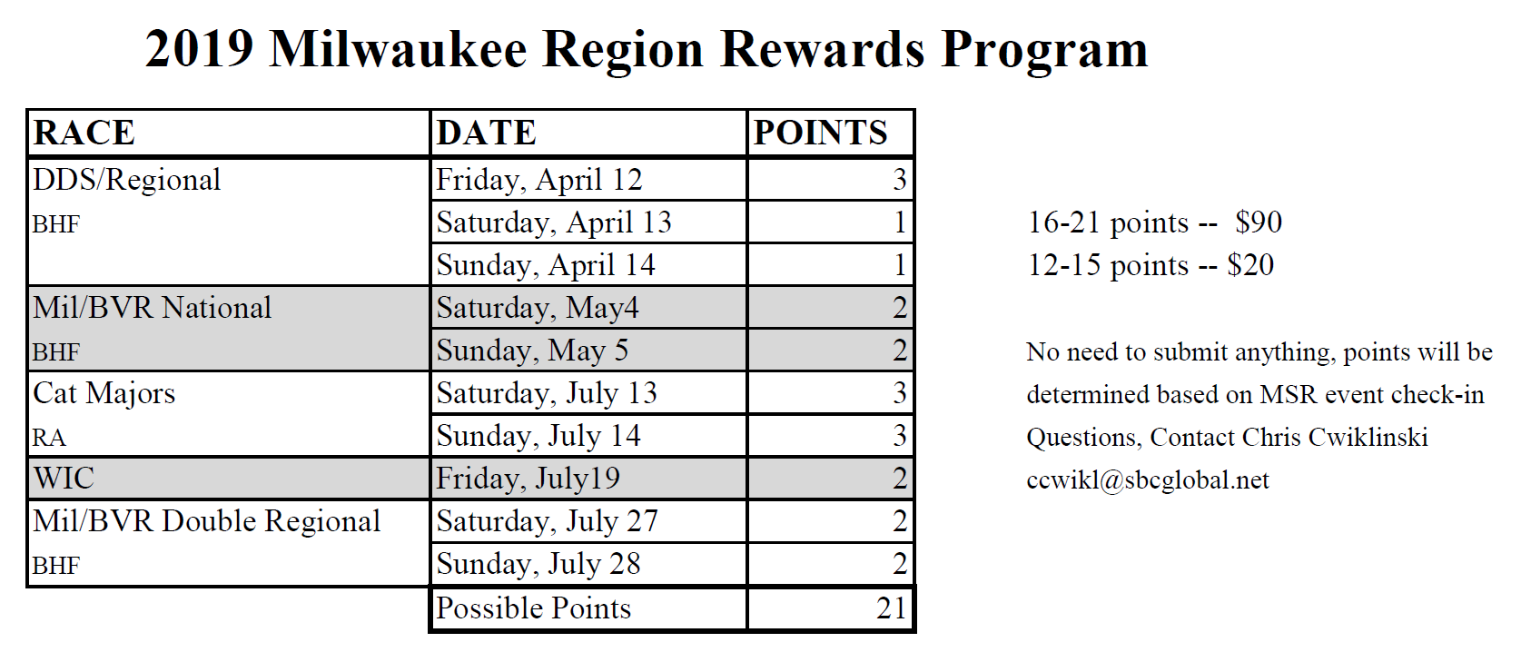 2019 Worker Rewards Program - Milwaukee Region SCCA